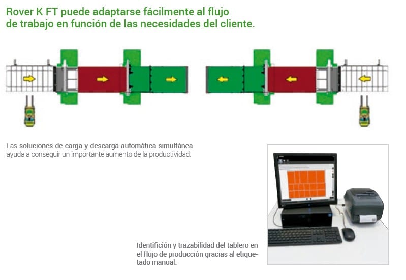 Centro de Mecanizado – Biesse – Rover K FT | AYJ MAQUINARIA ...